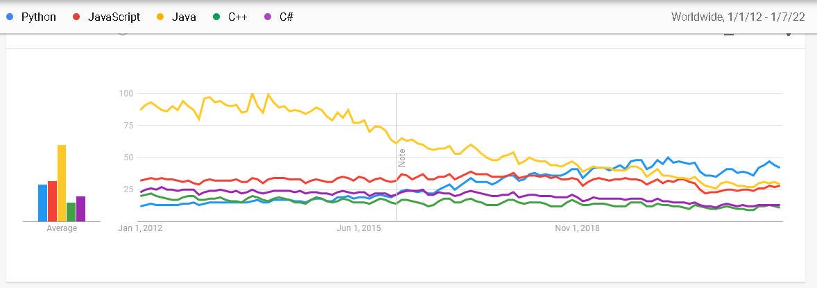How to Choose a Programming Language to Learn: 8 Criteria to Consider ...